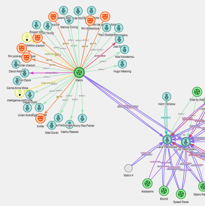 Data Viz Dev - Portfolio
